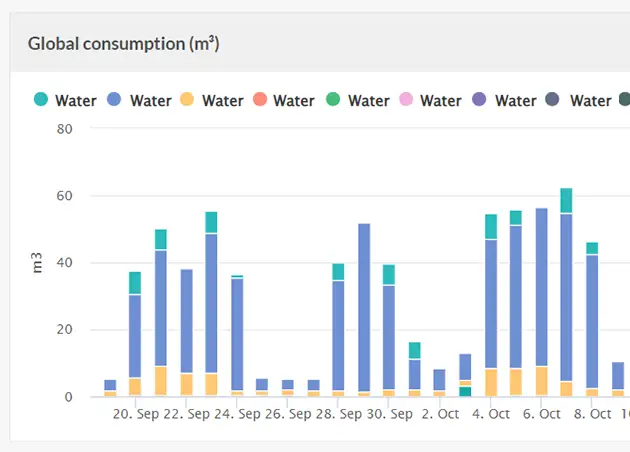Water Utilities - Opinum